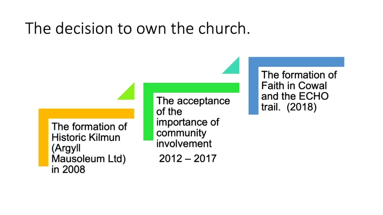 Case Study: Historic Kilmun