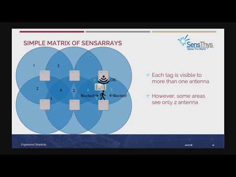 2018 11 02 Antenna Selection for Real World Applications