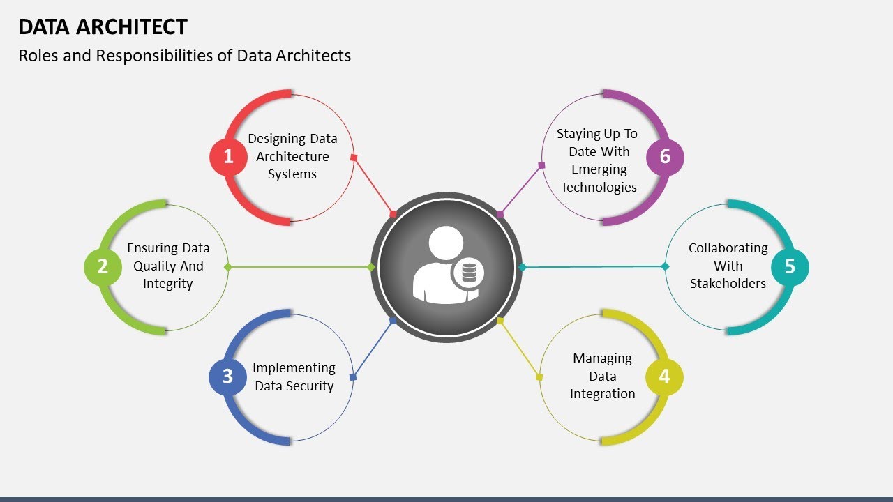Data Architect Animated PowerPoint Template