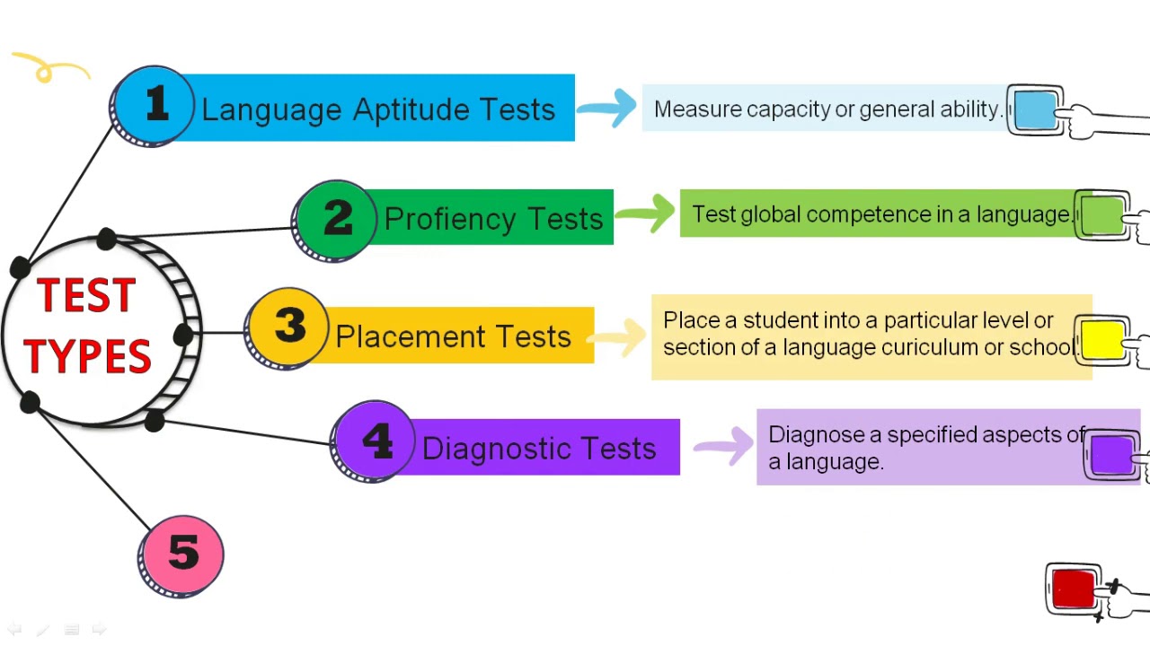 A1 LTA - Redha Noor Fahriany (1710117320039) - CHAPTER 3: DESIGNING CLASSROOM LANGUAGE TESTS