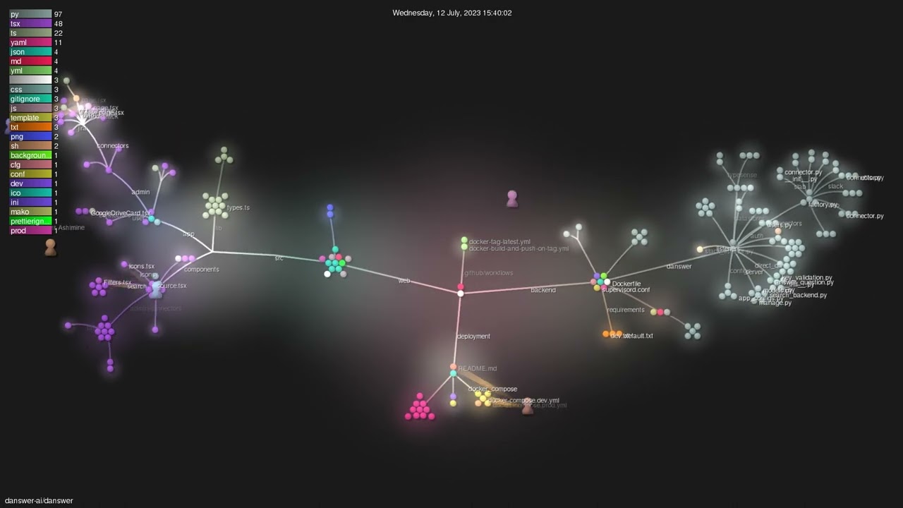 danswer-ai/danswer - Gource visualisation