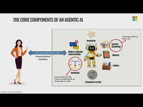 Generative AI Guide; Demystifying the Microsoft AI Ecosystem
