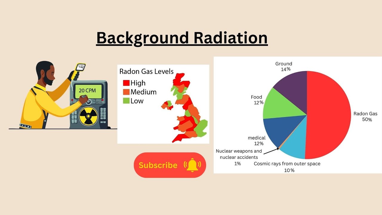 Background Radiation for AQA GCSE physics and combined science
