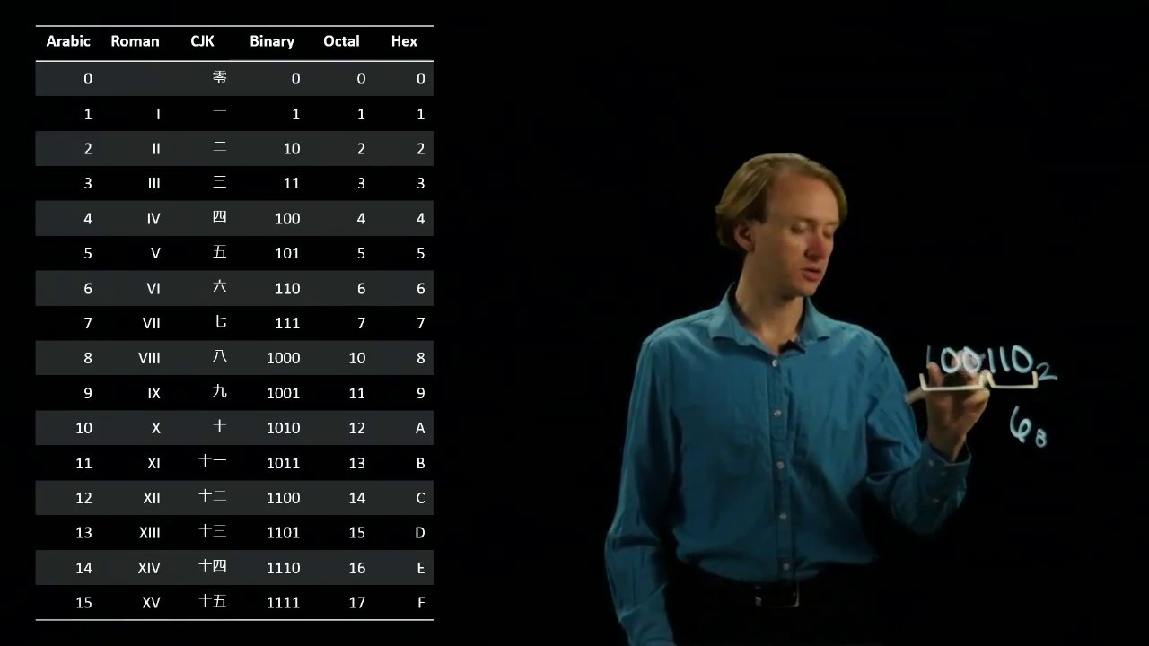 16-a.  Binary Conversion Methods Example 1