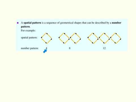 Y73I Spatial patterns