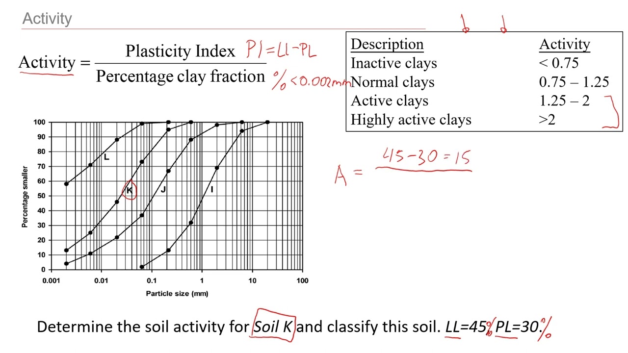 Active or Inactive Clay? How to Classify Soil based on Activity in Geotechnical Civil Engineering