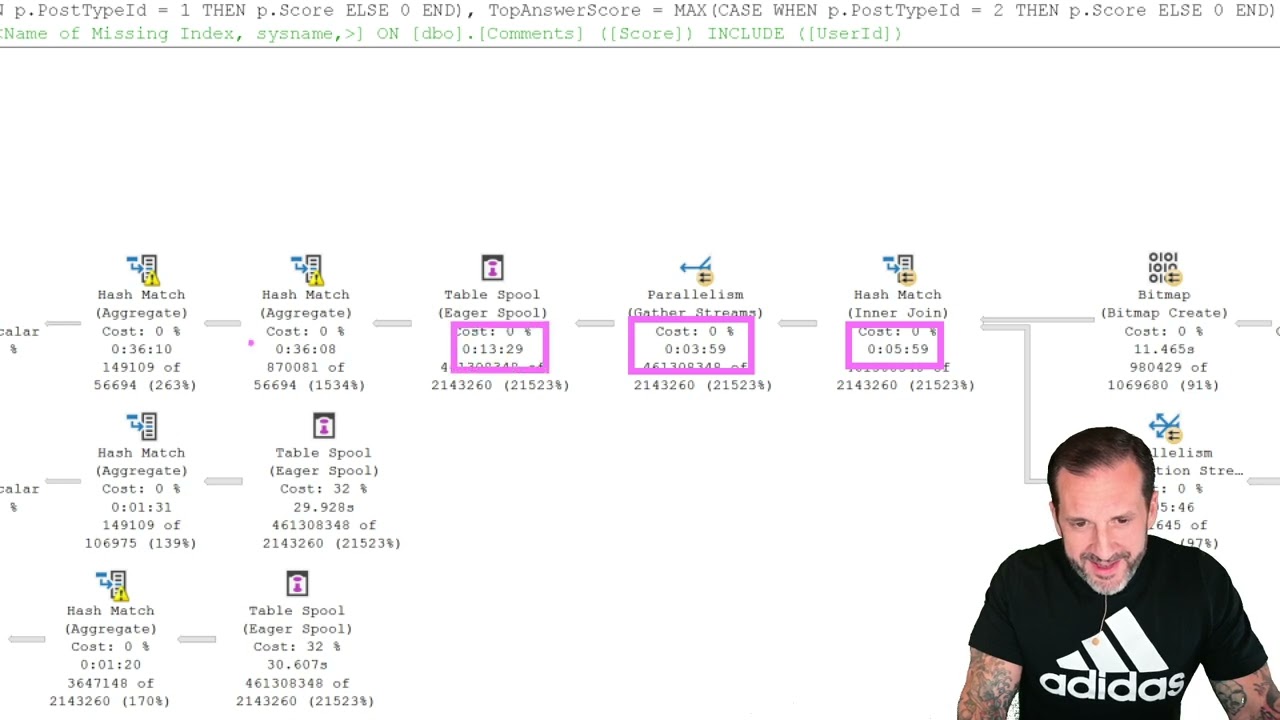 Indexing SQL Server Queries For Performance: Missing Index Requests Are Bad And Dumb