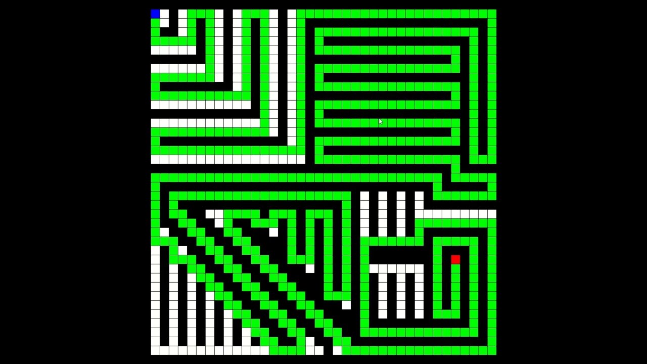 Pathfinding with Python  (Source Code)