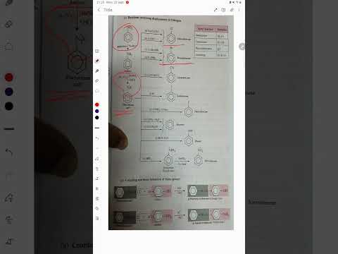 All chemical reactions of benzene diazonium chloride