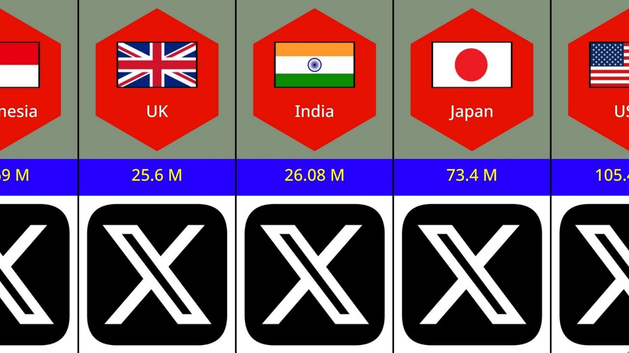 Number Of X Formerly Twitter Users By Countries