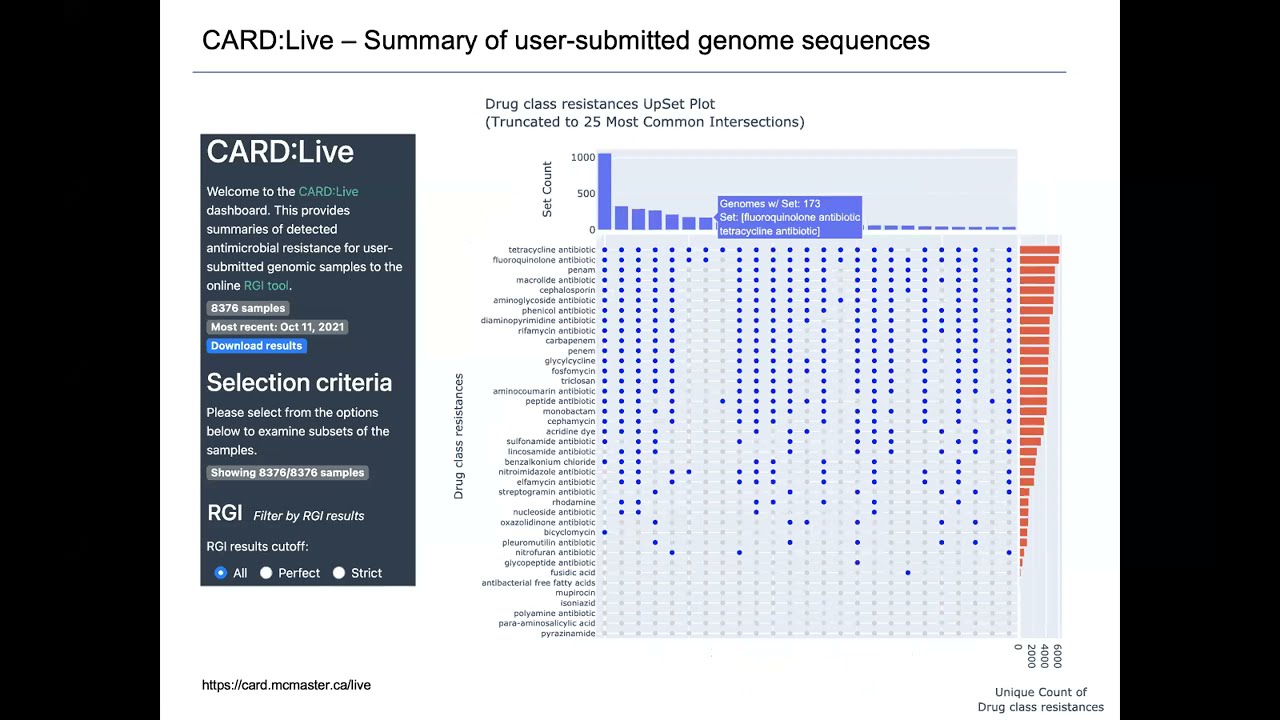 02 Kara Tsang | Introduction to databases for AMR genomics | Joint AMR Workshop 2021