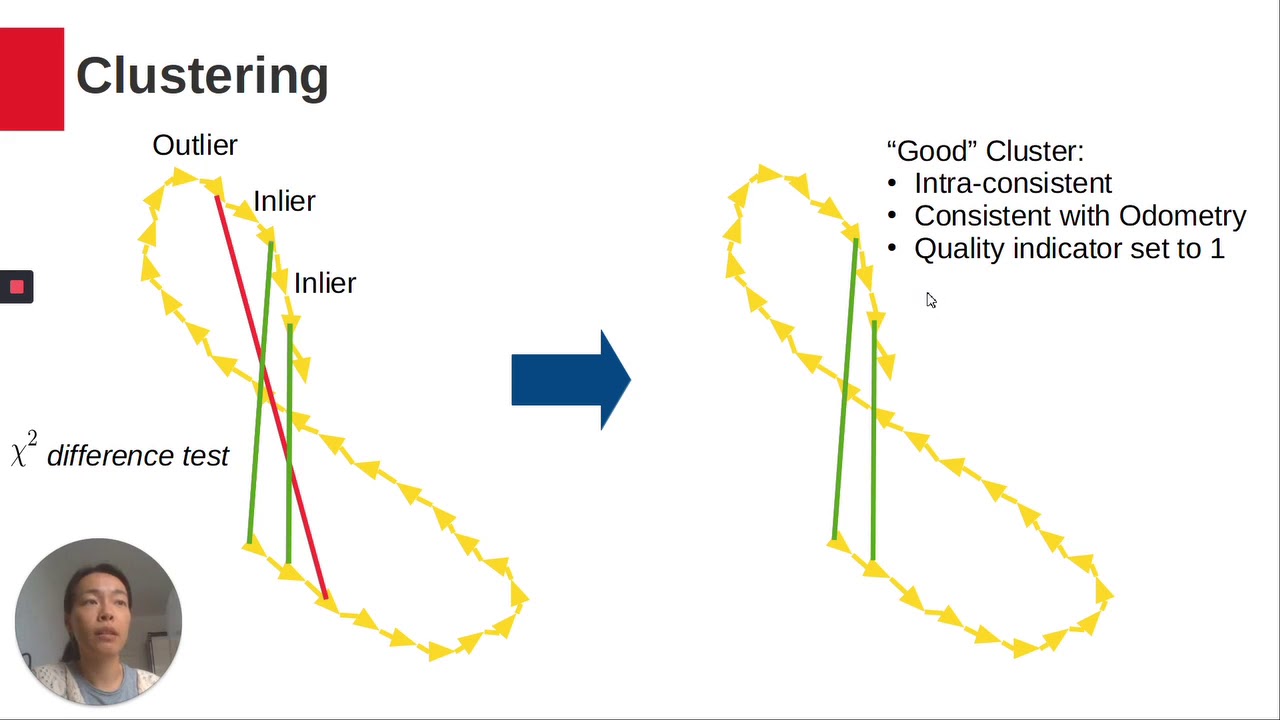 IROS presentation on Cluster-based Penalty Scaling for Robust Pose Graph Optimization