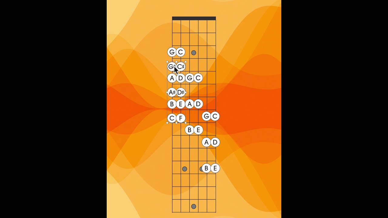 Easy Way to Remember Notes on the Fretboard