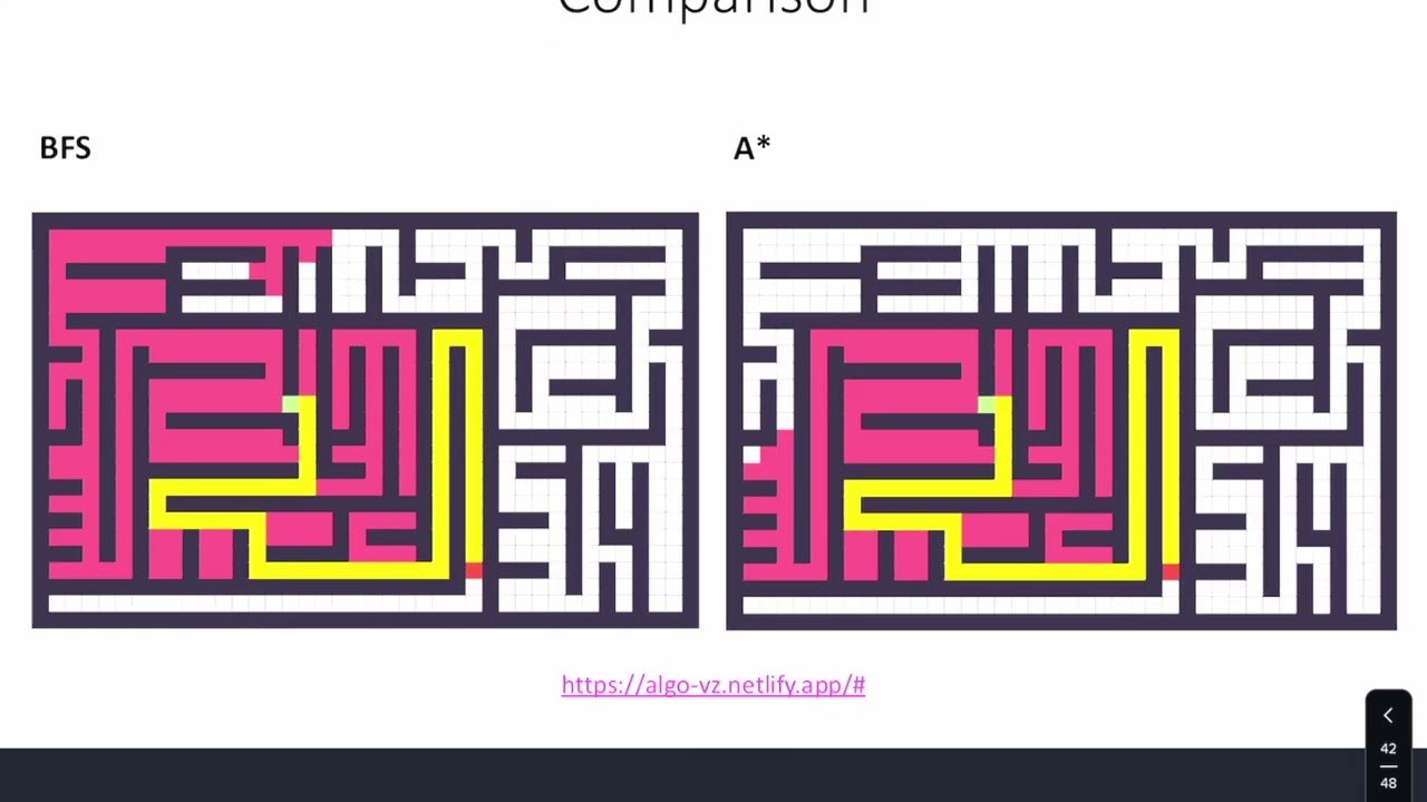 Path planning algorithms