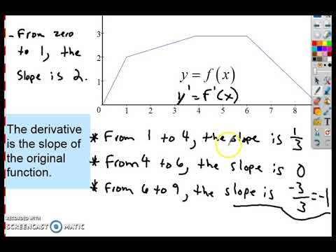 DEFINITION OF DERIVATIVE
