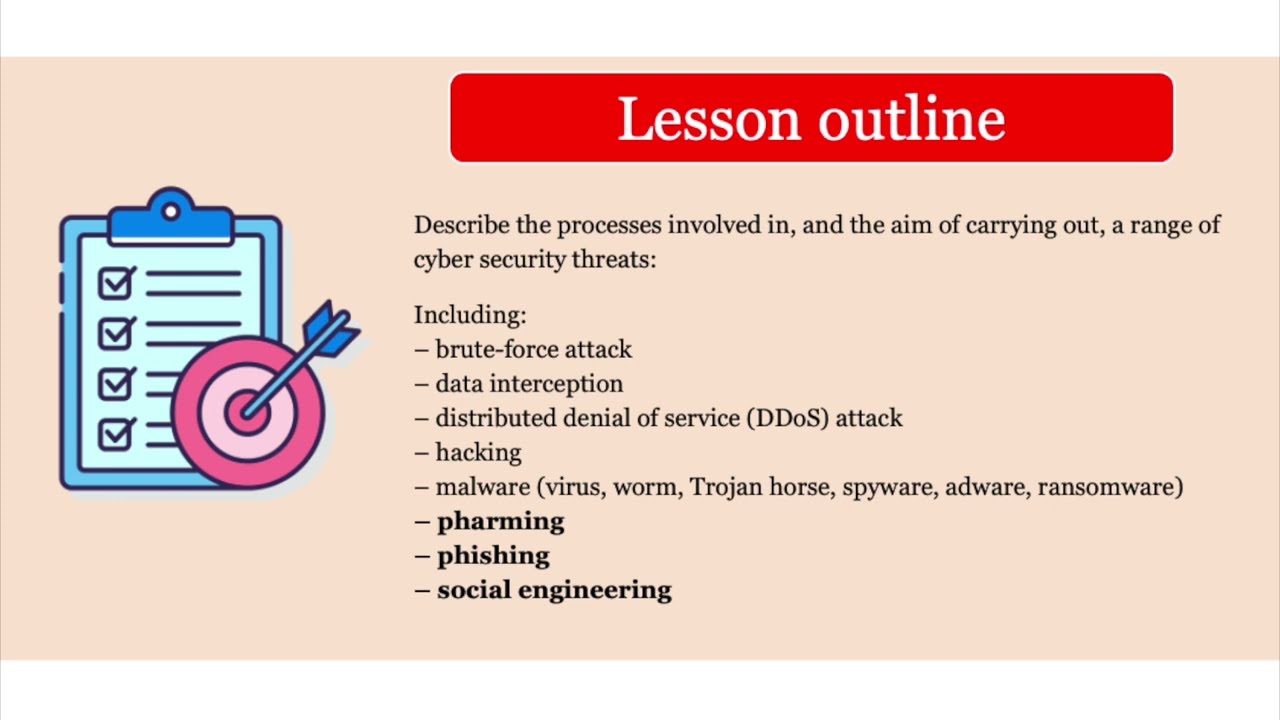 Unit 5 Lesson 8 - Cybersecurity: Phishing, Pharming and Social Engineering
