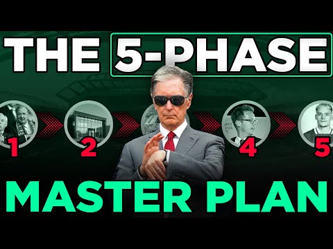 FSG's MASTER PLAN for Liverpool REVEALED!