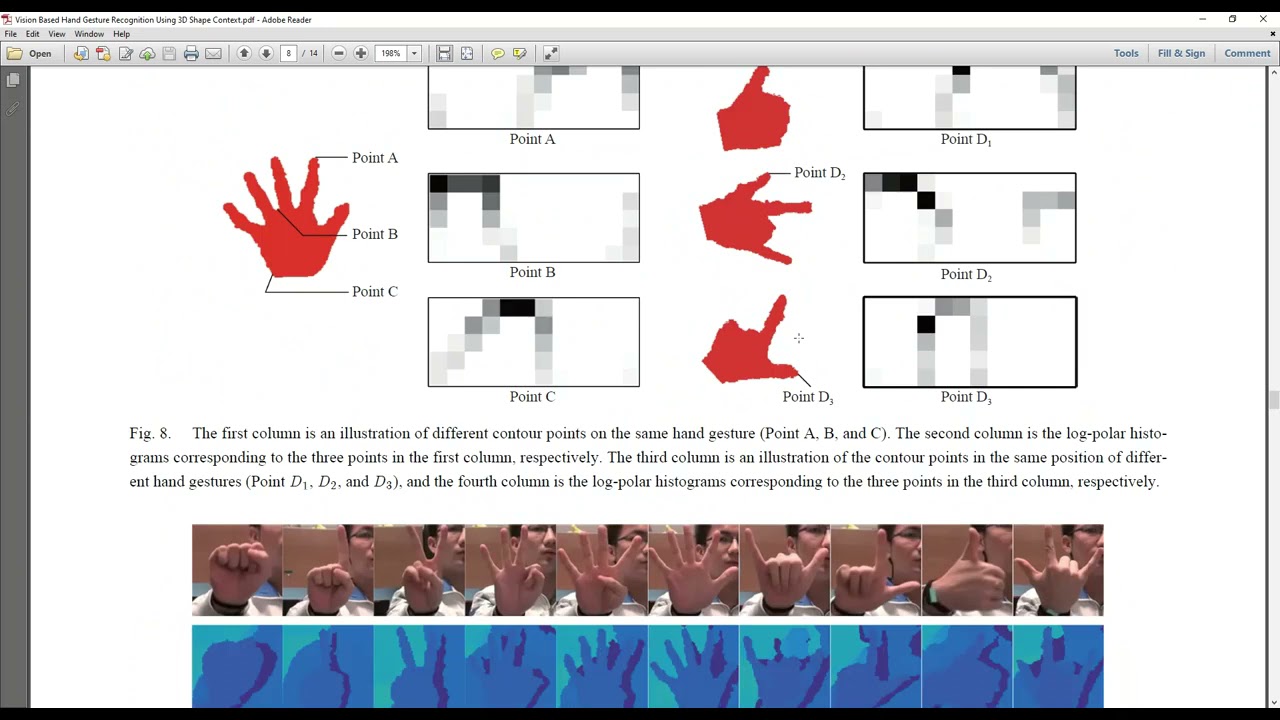 Vision Based Hand Gesture Recognition Using 3D Shape Context - OKOK ...