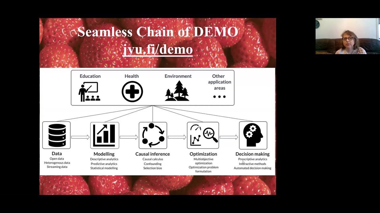 DEMO Tutorial on (Interactive) Multiobjective Optimization