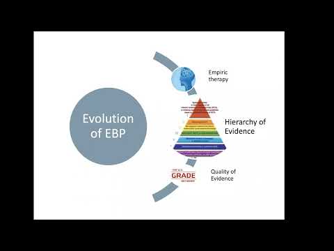 Introduction to Evidence-Based Practice: overview and question formulation