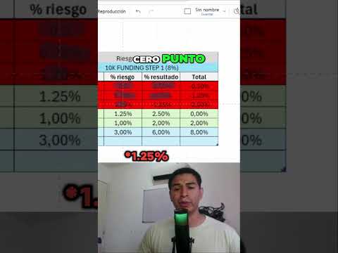 Aplica RIESGO VARIABLE para pasar tu EXAMEN DE FONDEO