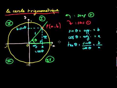 Le cercle trigonométrique (vidéo) | Khan Academy