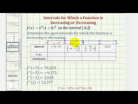 Ex: Determine Increasing/Decreasing Intervals and Absolute Extrema ...