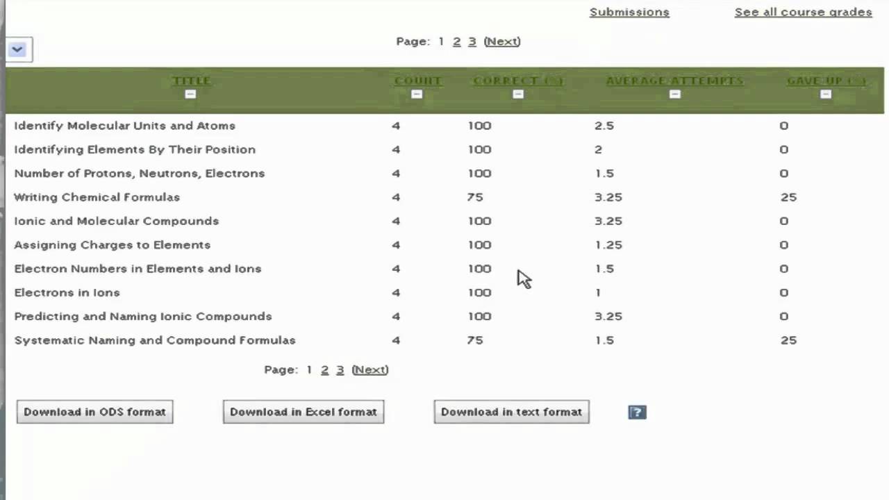 Item Analysis in SmartWork for Chemistry, Third Edition