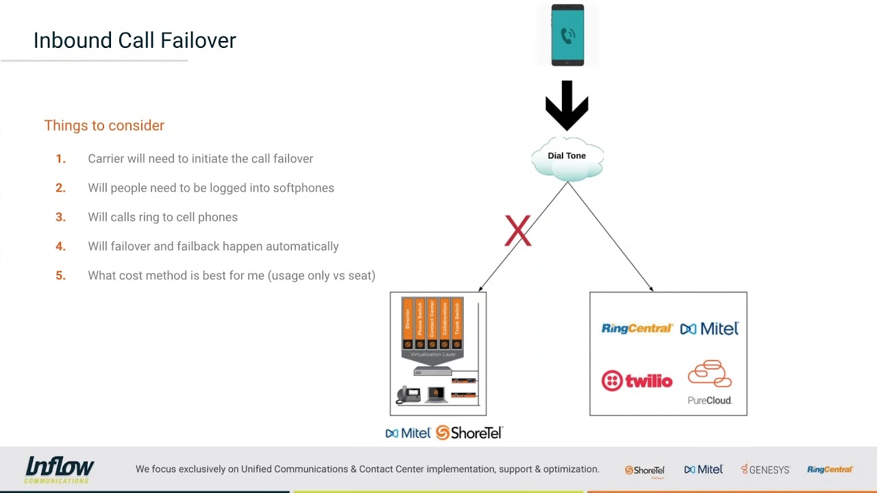 Using the Cloud for Disaster Recovery