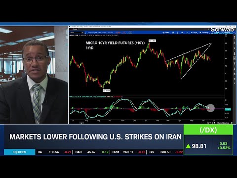 SPX Needs 6000 to Stabilize, Eyes on Oil & Yields