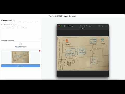Update Your Hand-Drawn Flowchart into a Clean BPMN Diagram