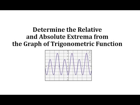 Determine the Relative and Absolute Extrema from The Graph of ...