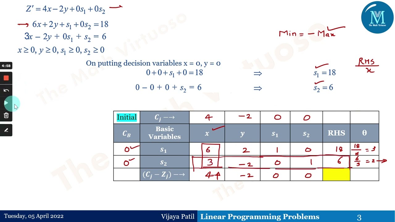 Linear Programming Problem | Simplex Method | Minimization Type Objective Function
