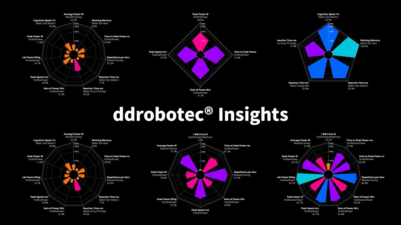 ddrobotec® Insights