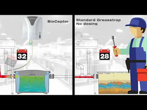 BioCeptor How it works