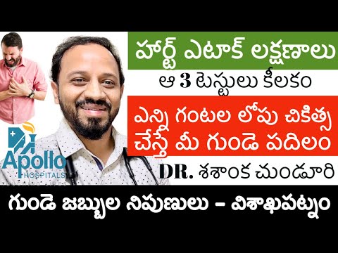 Angiogram | Myocardial Infarction | Heart Attacks | Normal Heart Rate | Best Cardiologist Near Me |