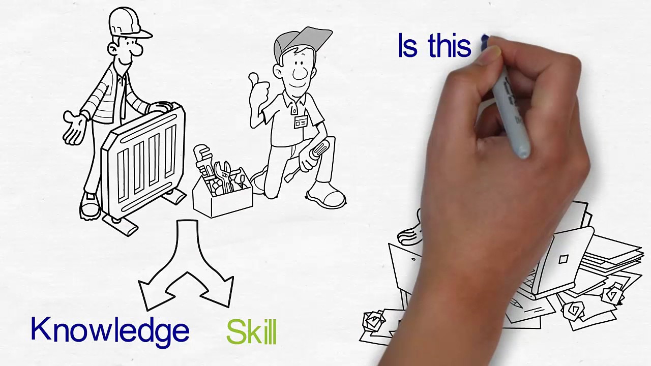 Competency Based Training System