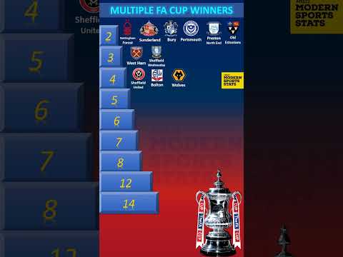 Most FA Cup Winners