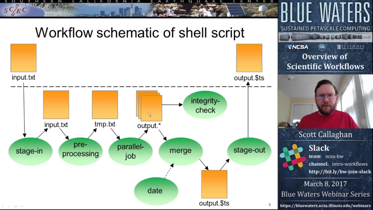 Overview of Scientific Workflows