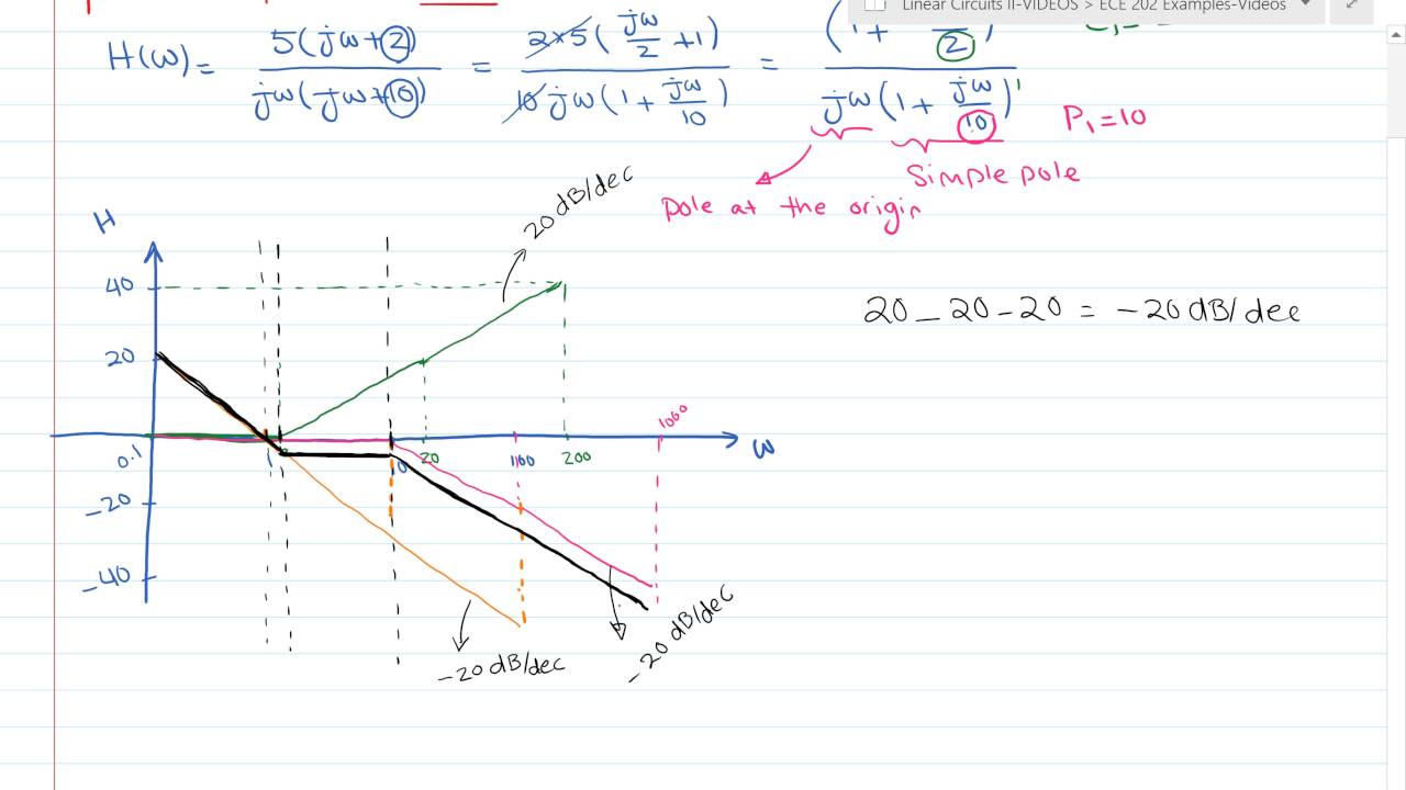 Bode Plot EXAMPLE