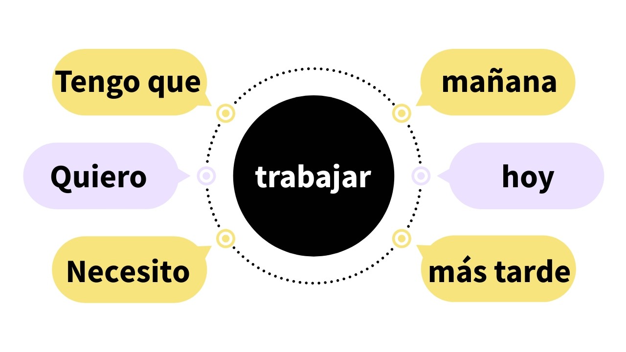 Learn Spanish Fast with These Patterns