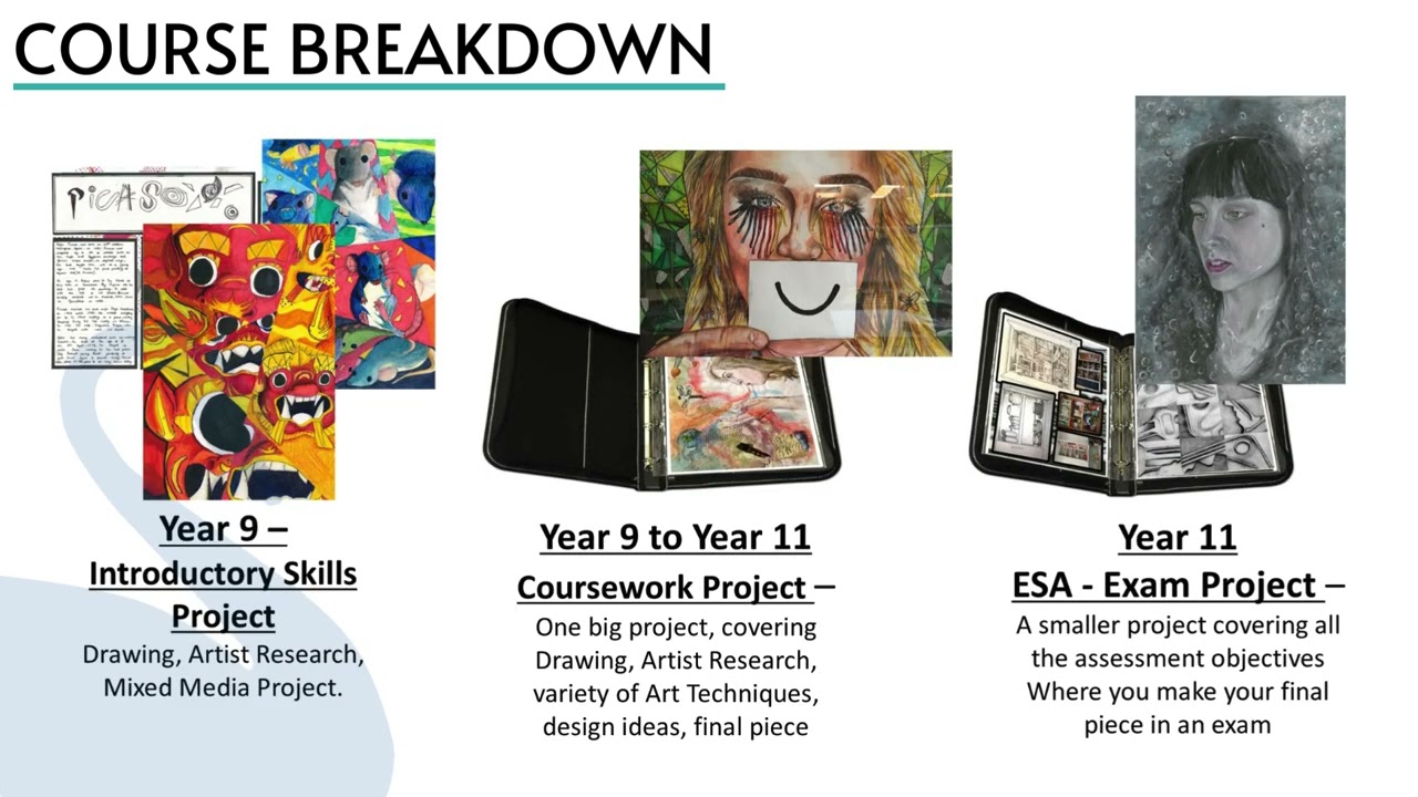 Year 8 Options - GCSE Fine Art