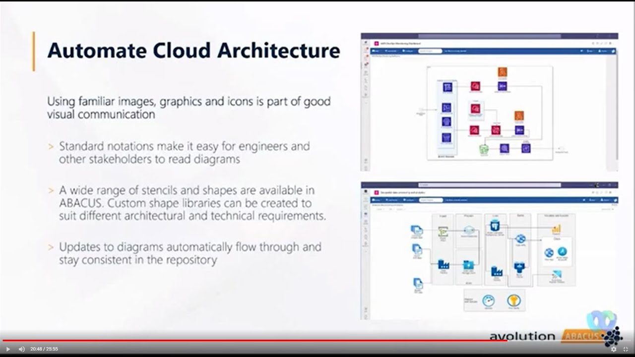 Automating Analytics and Enterprise Architecture Roadmaps