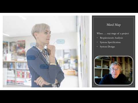 Business Analysis Bytes - Mind Maps