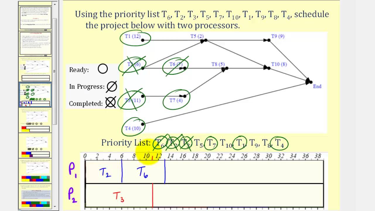 Scheduling:  The List Processing Algorithm Part 1