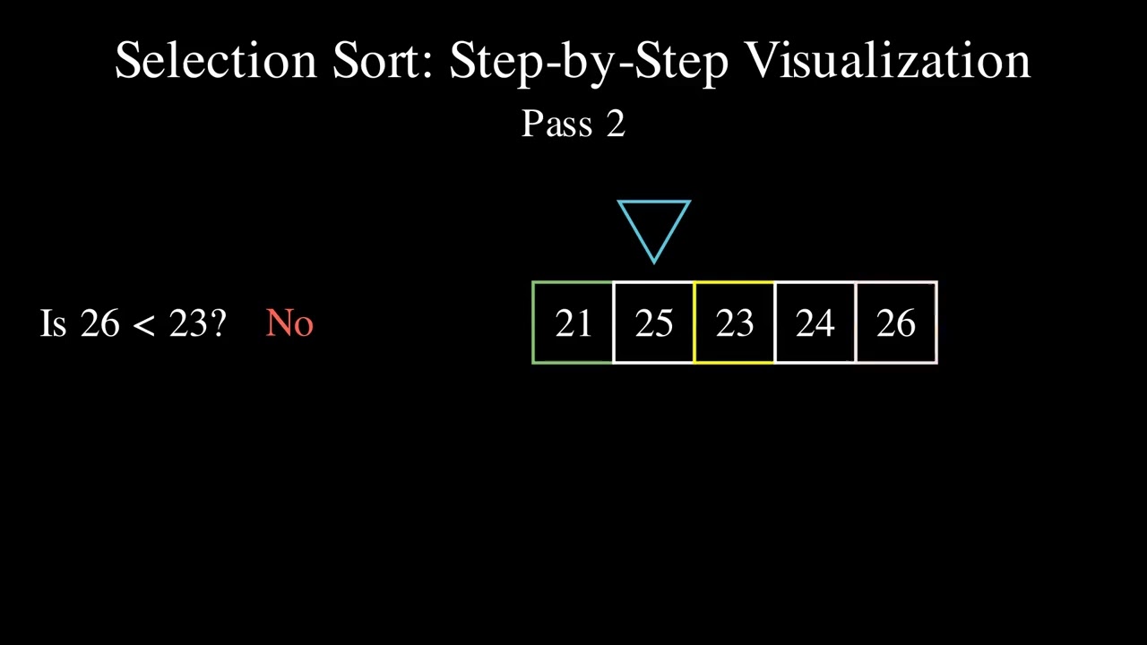 Selection Sort Visualization