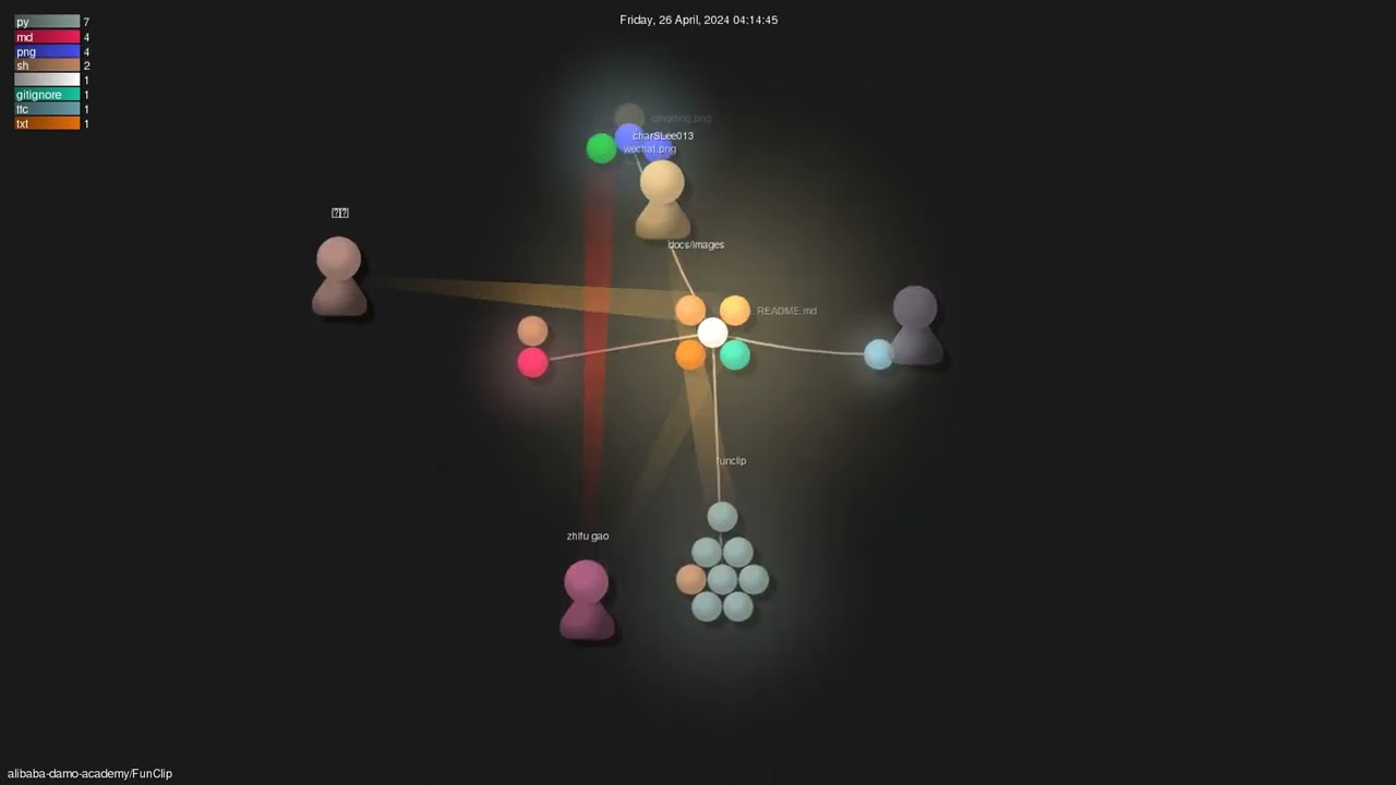 alibaba-damo-academy/FunClip - Gource visualisation