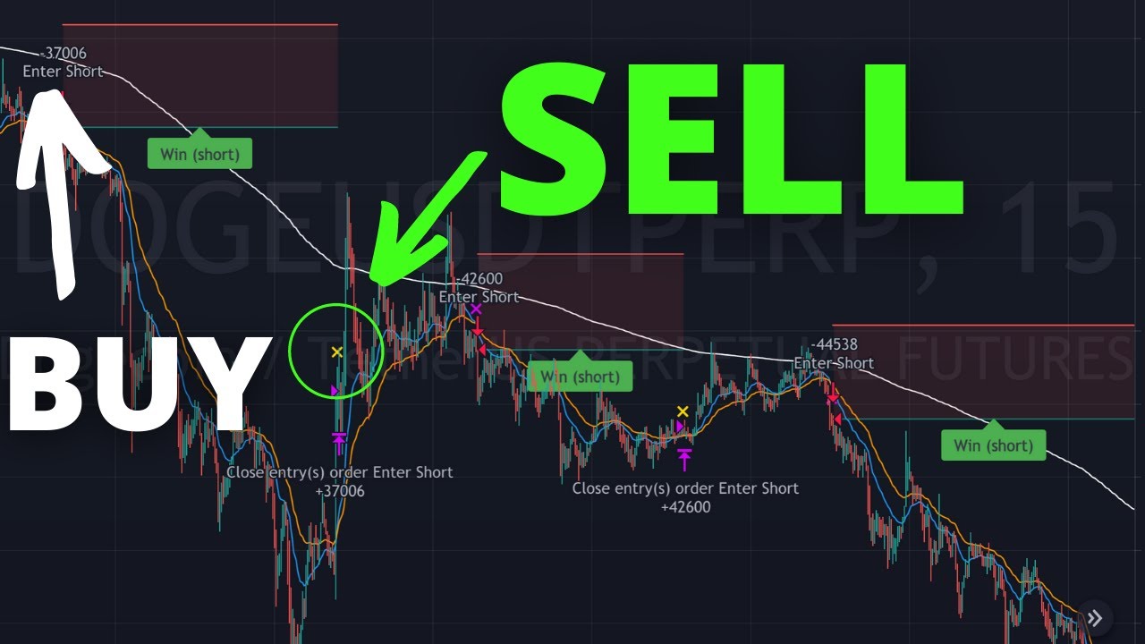 EMA Cross Simple Trading Strategy Powered By TradePro Private Indicator