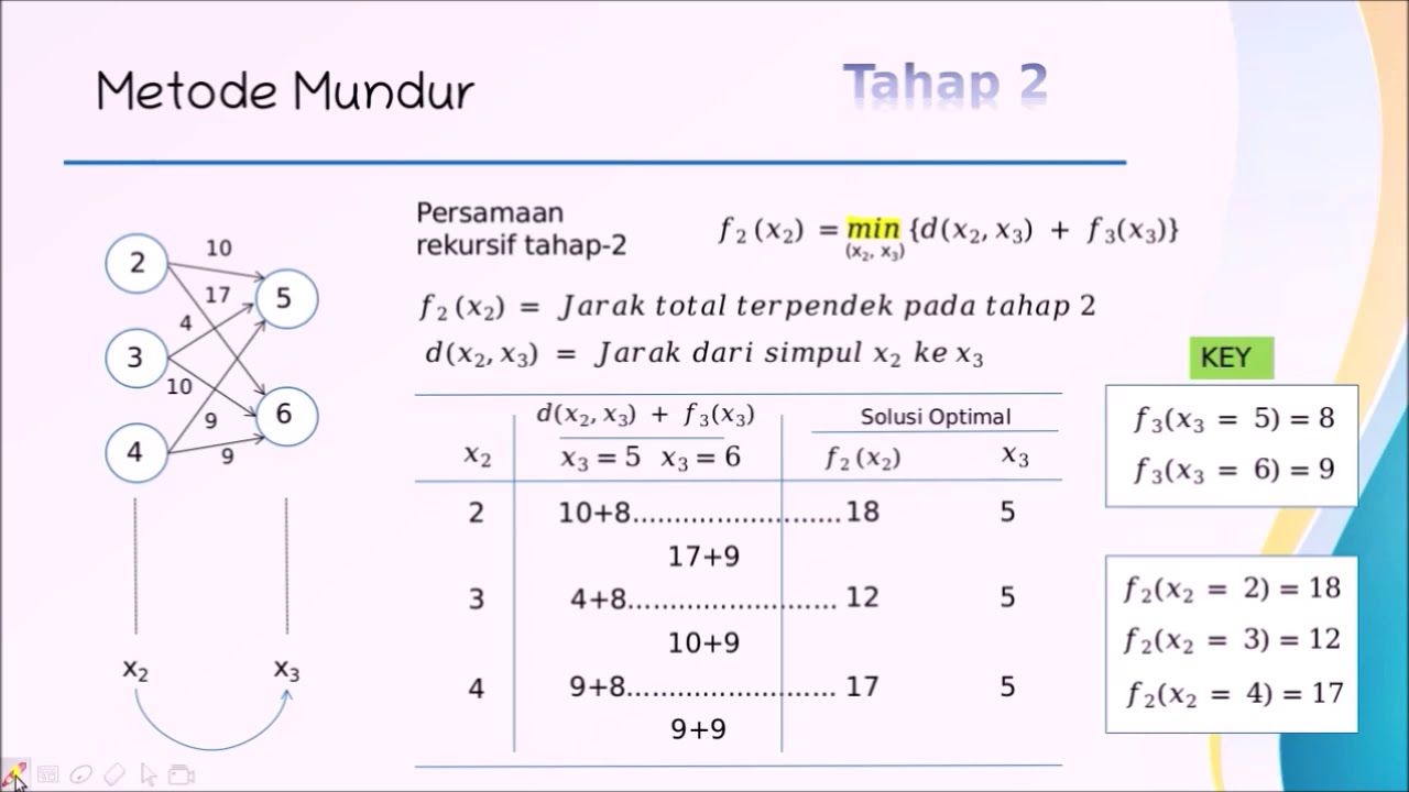Riset Operasi : Program Dinamis (Dynamic Programming) part 2
