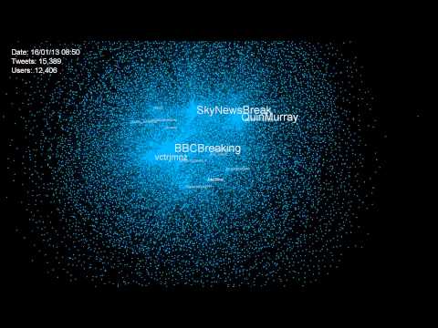 Helicopter Crash 16th Jan 2013 - Twitter Visualisation
